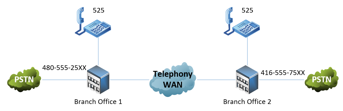 Tips for streamlining dial plan normalization in multisite VoIP deployments