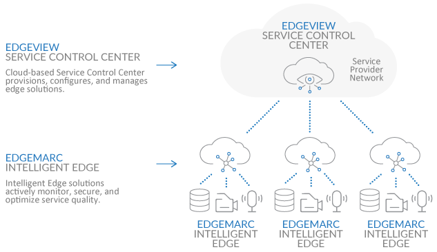 Implementing VoIP safely and efficiently on the network edge