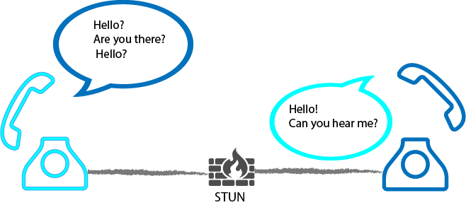 One-way audio issues with VoIP and how to fix them