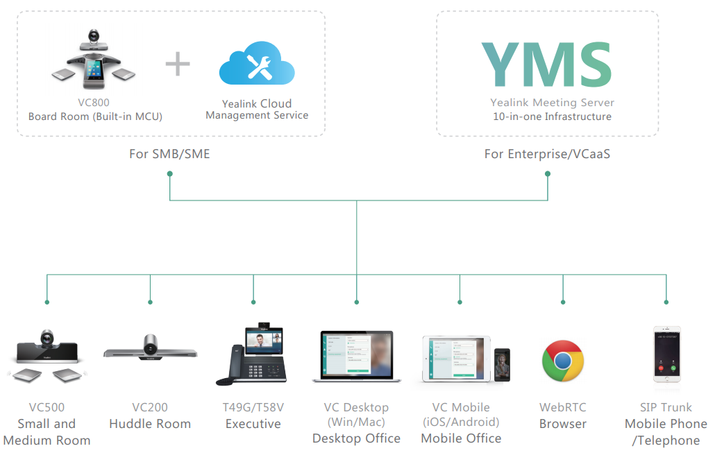 Spotlight on Yealink