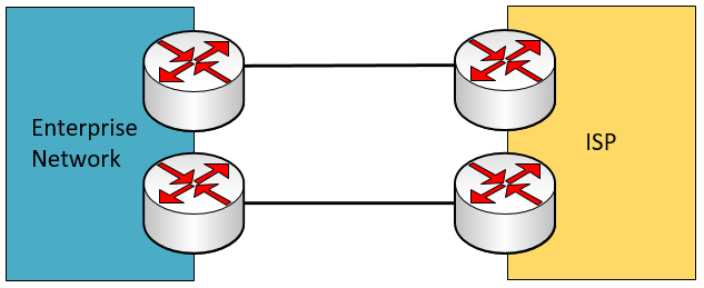 How to ensure business continuity through WAN redundancy