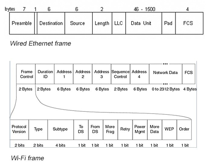 How to optimize your Wi-Fi network for VoIP
