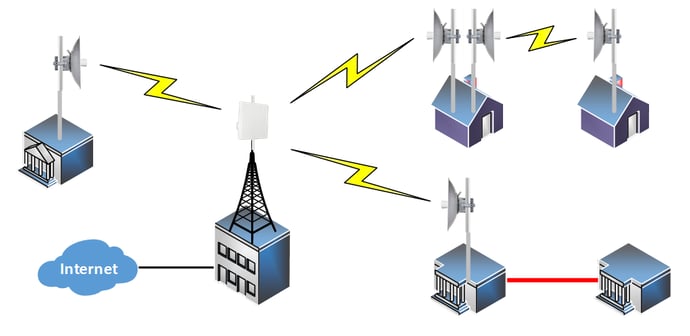 Using wireless bridging to obtain internet connectivity
