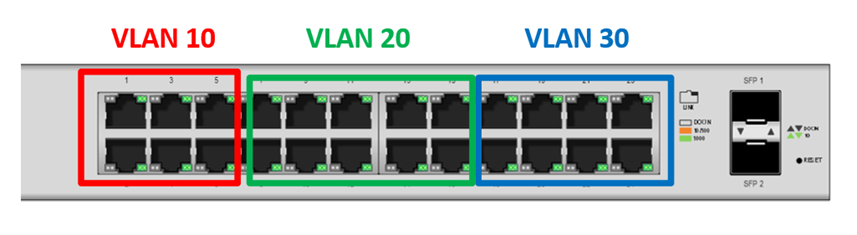 Layer 2 or 3? Choose the right switch for optimal network performance