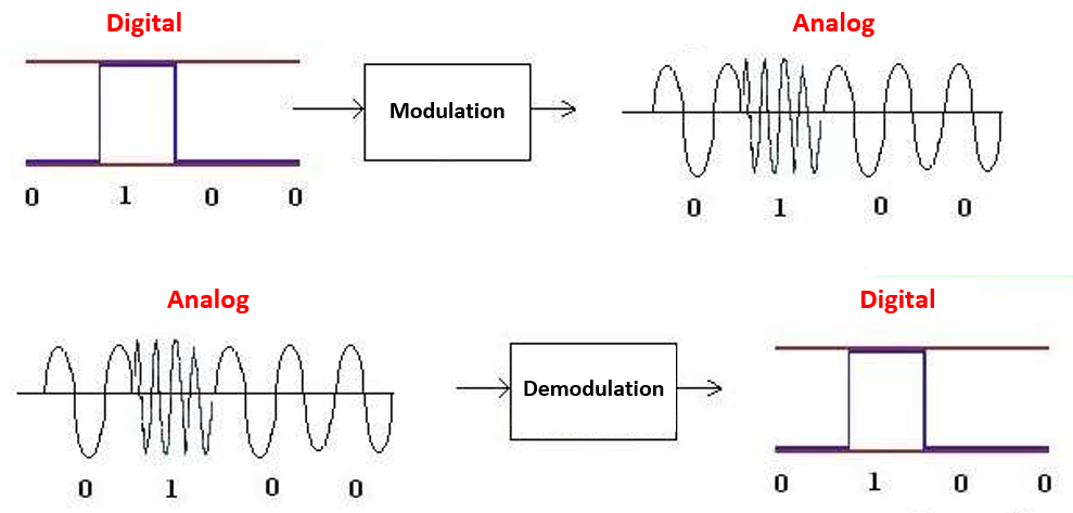Best practices for connecting faxes to IP networks
