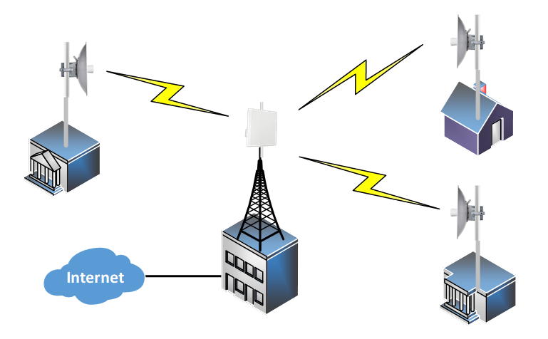 Using wireless bridging to obtain internet connectivity