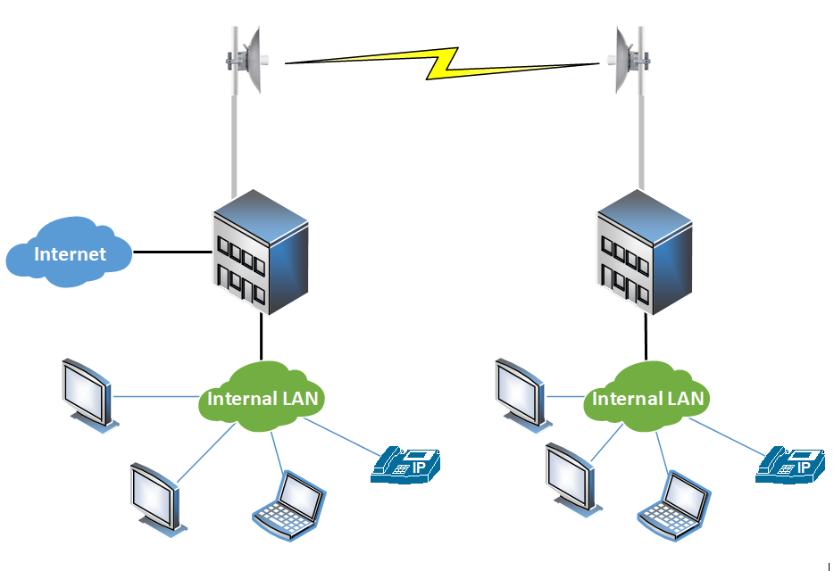 Using wireless bridging to obtain internet connectivity