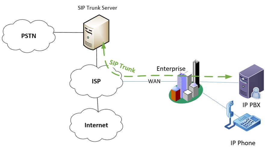 How to optimize your WAN connectivity for VoIP
