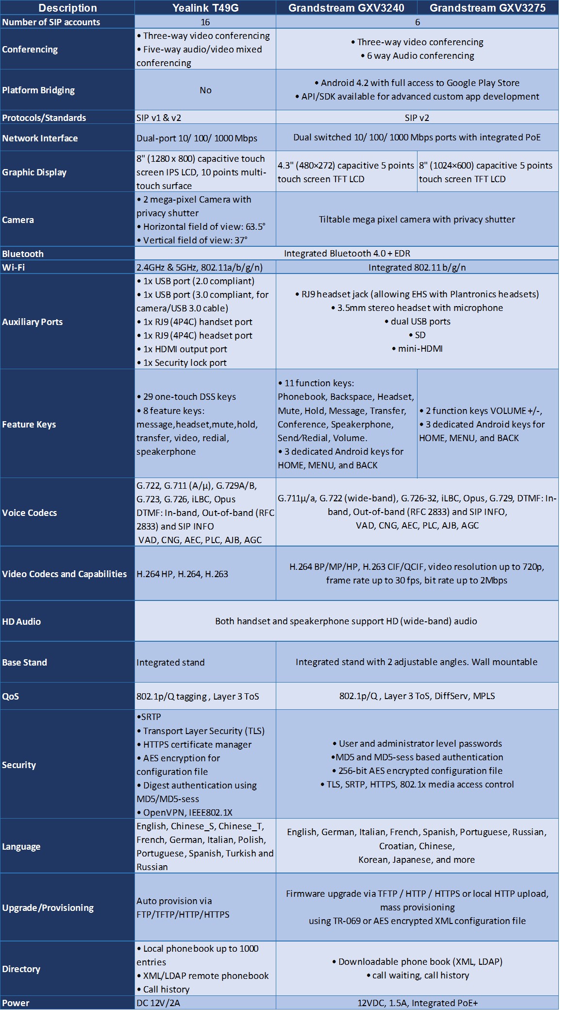 Video phones: Grandstream vs. Yealink