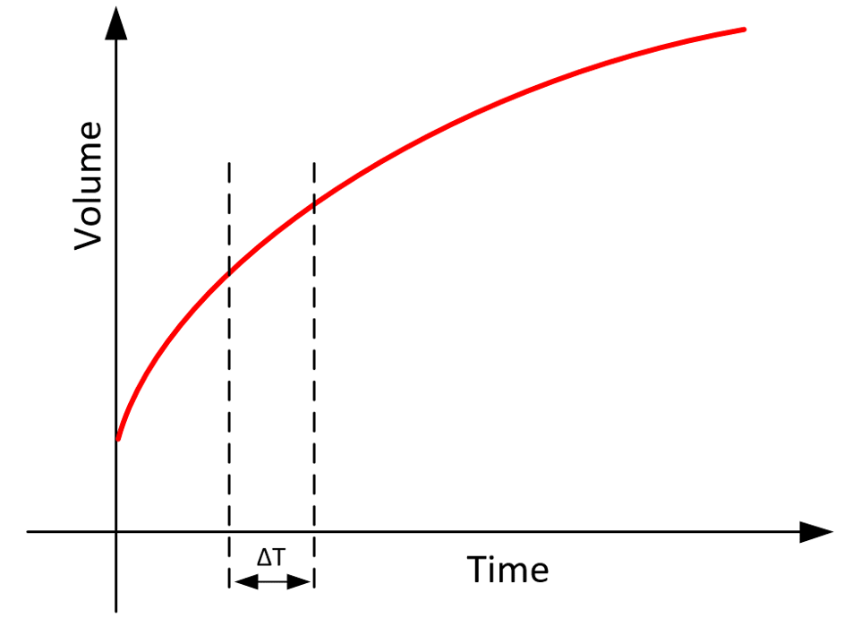 Demystifying codecs, part 1: Digitizing the human voice
