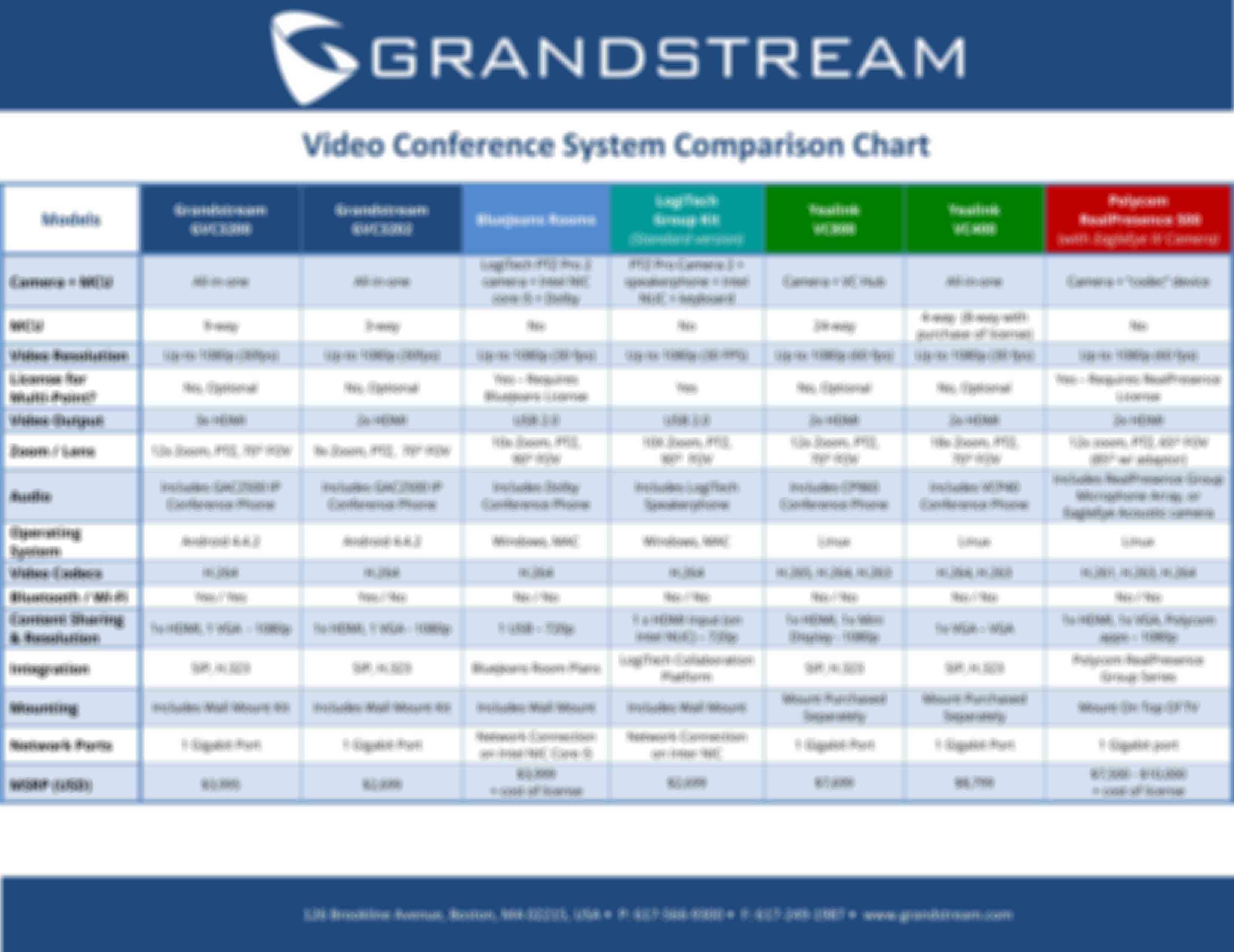 Grandstream GVC series competitor comparison chart