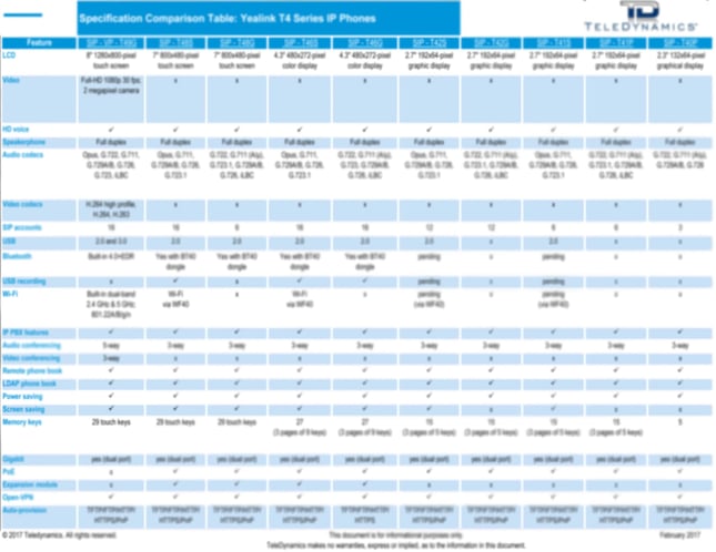 Yealink T4 Series IP phone specification comparison chart